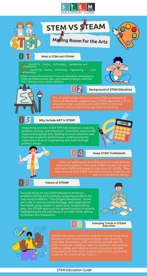 What Is Stem What You Need To Know Stem Education Guide