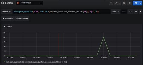 Create Grafana Dashboards With Prometheus Metrics Programming With