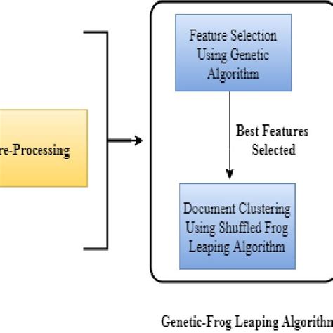 Ga Sfla System Overview Download Scientific Diagram
