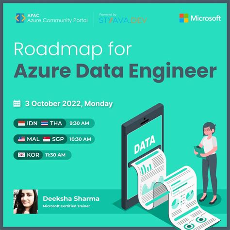 Styavadev On Linkedin Azure Job Azuredataengineer Styavadev Apac