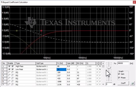PCM3070 DAC DRC Functionality Audio Forum Audio TI E2E Support Forums