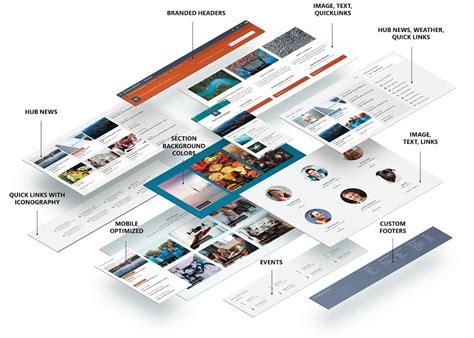 Sharepoint Lookbook Examples Of Modern Intranets Ragnar Heil Mvp Microsoft 365 Ai Powered