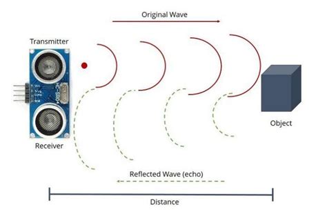Machine Learning Based Object Recognition System As A Blind Aid By Mp