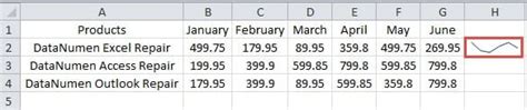 Sparkline Mini Chart To Show Data Trends In Your Excel Worksheet