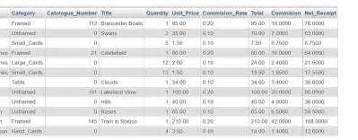 Sql Decimal Places Puzzle Stack Overflow