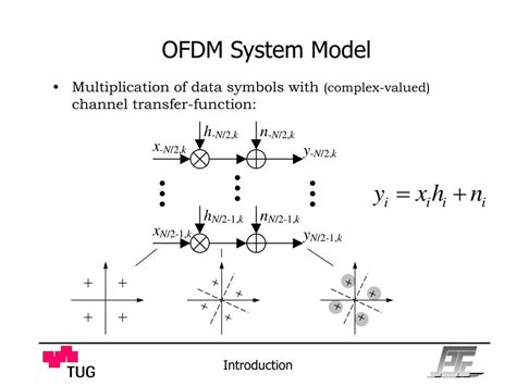 Ppt Orthogonal Frequency Division Multiplexing Ofdm Concept And System Modeling Powerpoint