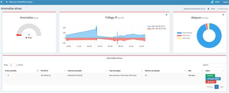 Blackhole BGP Mikrotik Made It