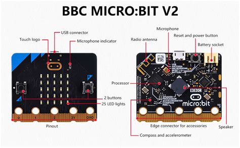 Geeekpi Microbit Basic Starter Kit With Bbc Microbit V22 Board Diy