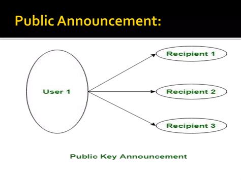 Basic Cryptography Unit 4 Css Ppt