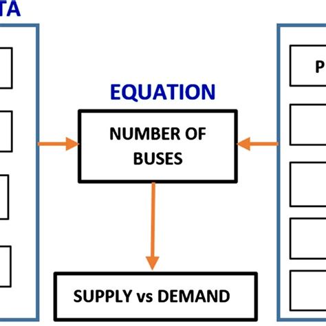 Linked Administrative And Survey Data Download Scientific Diagram
