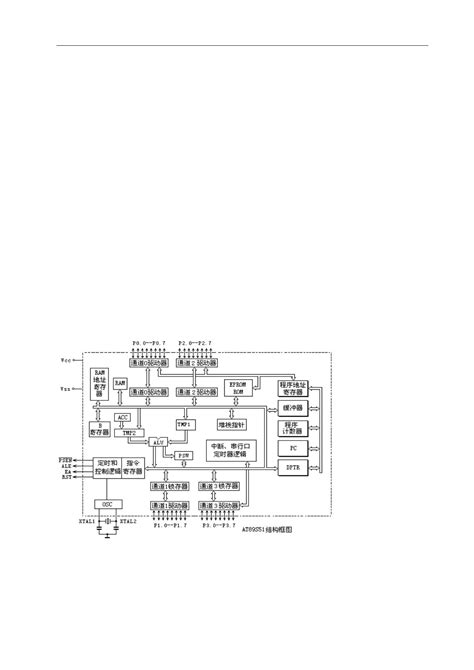 51单片机实现智能交通灯控制系统设计 csdn文库