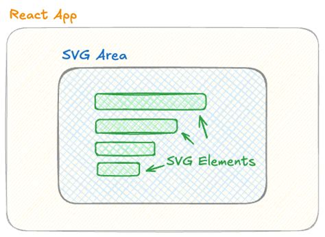 Introduction To Svg