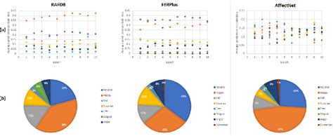 Figure 3 From Dynamic Adaptive Threshold Based Learning For Noisy Annotations Robust Facial