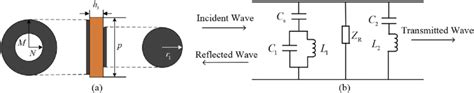 Prs Unit Cell A Configuration B Equivalent Circuit Download Scientific Diagram