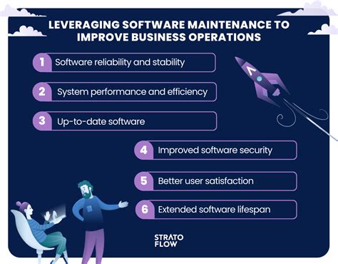 SDLC Guide A Comprehensive Guide To Effective Software Maintenance Phase Stratoflow