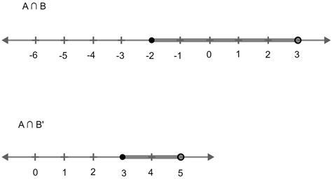 The Diagram Represents Two Inequations A And B On A Real Knowledgeboat