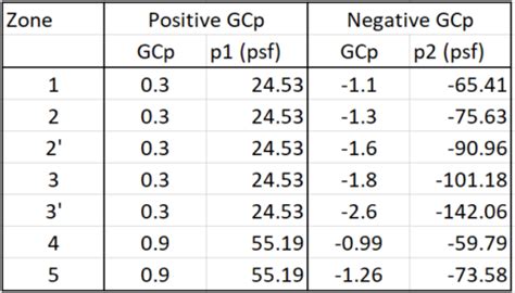 Components And Cladding Example Article Meca Enterprises