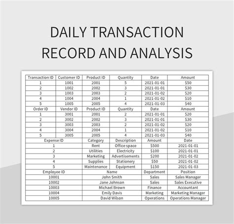 Free Transaction Analysis Templates For Google Sheets And Microsoft