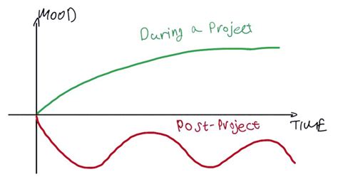 orel zilberman on linkedin the feelings range of being independent with 0 income is it just me 🤔