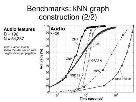 Fast Nearest Neighbor Searches In High Dimensions Sami Sieranoja Ppt Download