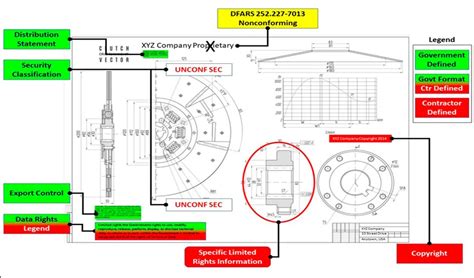 resolving data rights markings a legal battlefield