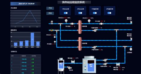 Thingspanel开源物联网核心支撑平台