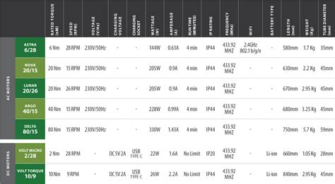 Linx® Automation Smart Shade Control Systems All About Shade