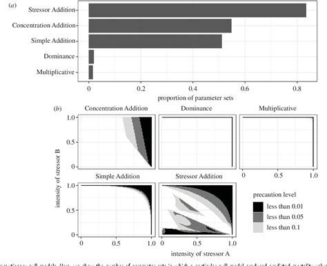 Figure 1 From The Consequences Of Null Model Selection For Predicting Mortality From Multiple