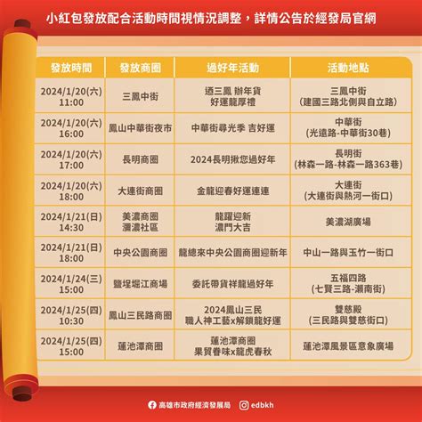 高雄市政府經濟發展局 💰 財運龍總來 🐲 🧧 「2024高雄過好年」正式開跑 🧨 全市29個商圈接力迎新春