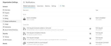 How To Avoid Being Flooded By Notifications In Azure Devops Brett