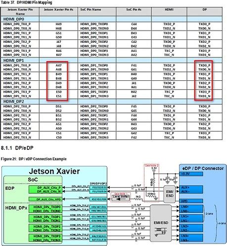 插上dp无显示 Jetson AGX Xavier NVIDIA Developer Forums