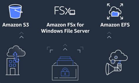AWS Questions Flashcards Quizlet