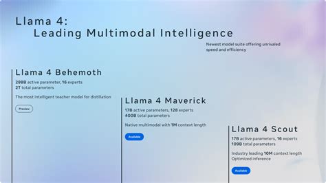 Grok 4 Нов изкуствен интелект Xai с мултимодално зрение