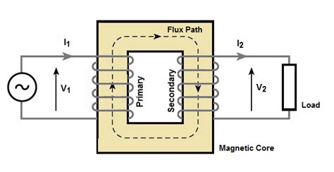 Power Transformers An Introduction