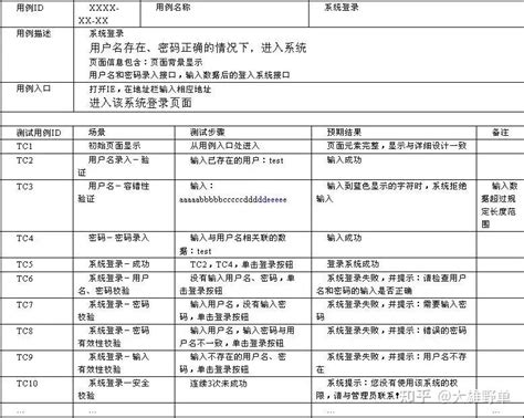 软件测试用例怎么写？为什么要写测试用例？ 知乎