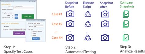 Automated Testing Process An Overview Of The Automated Workflow For