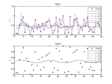 Input Signals At Three Different Locations Using Two Different Download Scientific Diagram