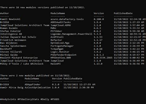 Powershell Gallery Prior Day Statistics 11182022 Andysvints