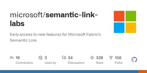 Semantic Link Labs Gitignore At Main Microsoft Semantic Link Labs GitHub