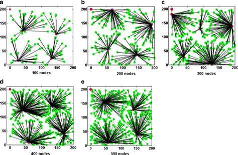 100500 Node Clustering Diagram Download Scientific Diagram