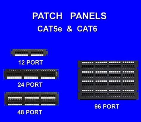 Just Networking What Is Patch Panel