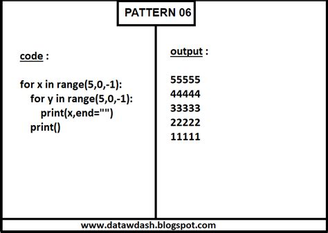 Data W Dash Python Programming Patterns With Code 06