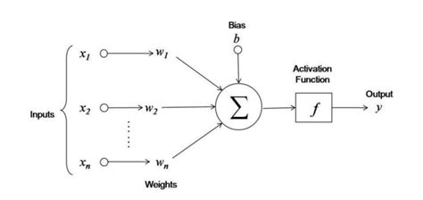 T022 · Ligand Based Screening Neural Networks — Teachopencadd 0