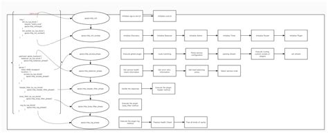 Feat Support To Use `pluginconfigid` For `consumer` Object · Issue 5800 · Apacheapisix · Github