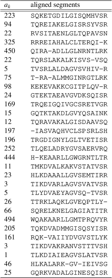 table 6 2 from entropy filtering method and insertion deletion robust algorithm for multiple