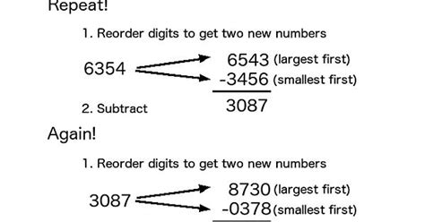 Famous Integers Part 6174 Kaprekars Constant Album On Imgur