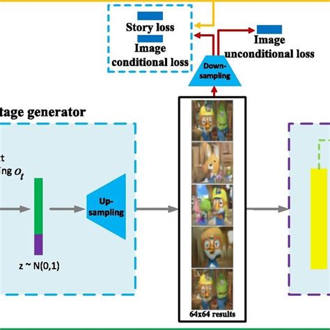 The Architecture Of The Proposed Story Visualization Network Download