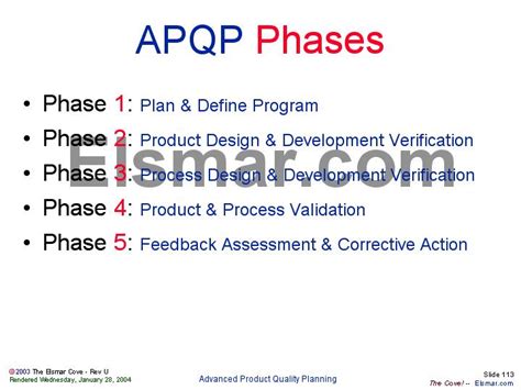 APQP Phases