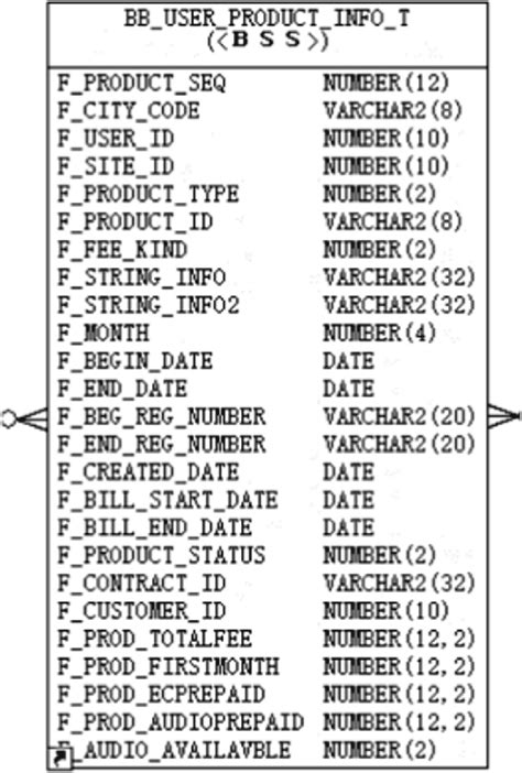 portal module data table relationship subgraph download scientific diagram