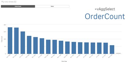 conditional show hide bar chart qlik community 1685789